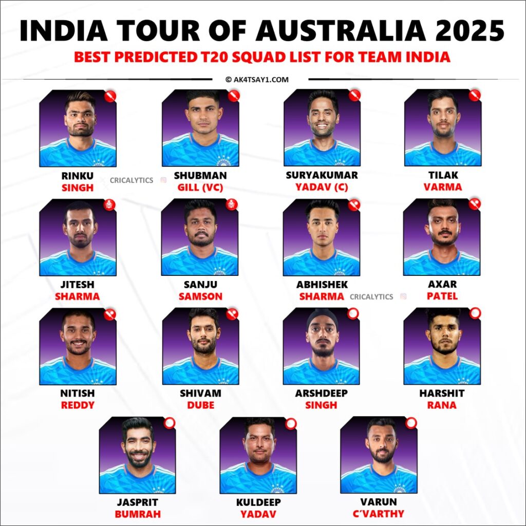 India vs Australia 2025 : T20 Series Schedule, Squads, Venues & Match ...